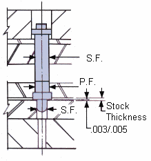 Die Component Subliner Information